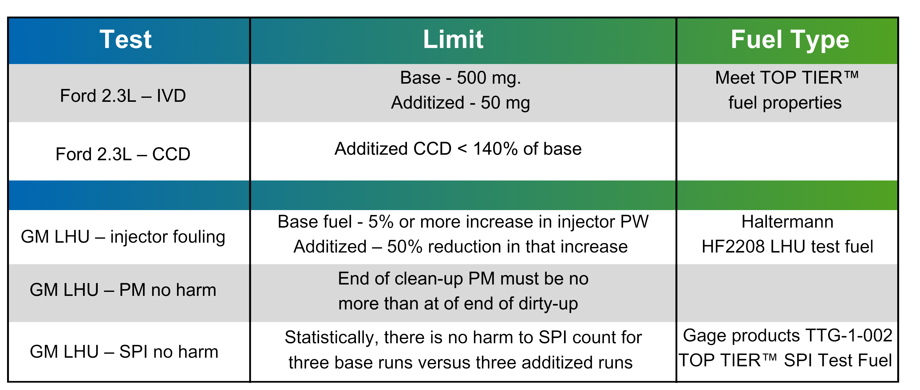 Enhancing Fuel Standards for Gasoline Direct Injection (GDI) Engines ...