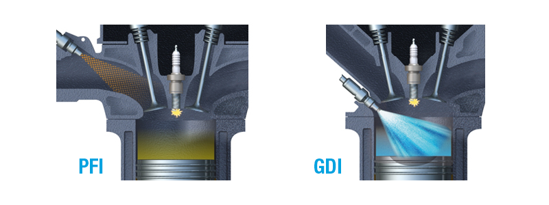 GDI Performance and Efficiency For Vehicles Today and Tomorrow | Afton ...